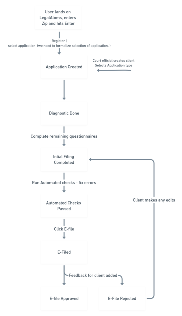 Case States | LegalAtoms